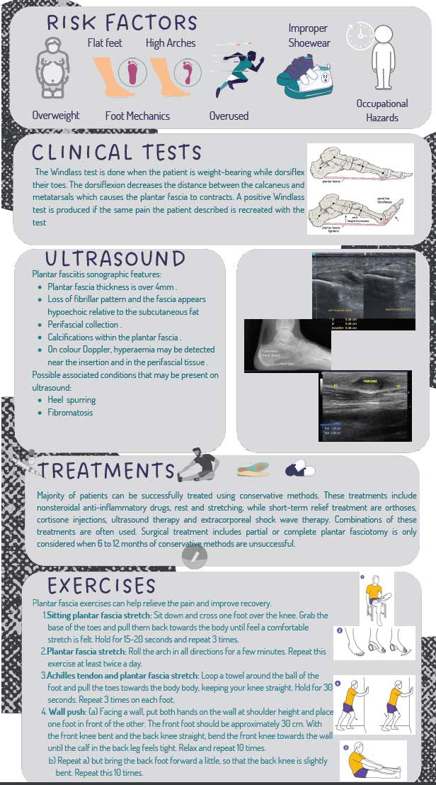 Plantar fasciitis – management in general practice – GP Voice