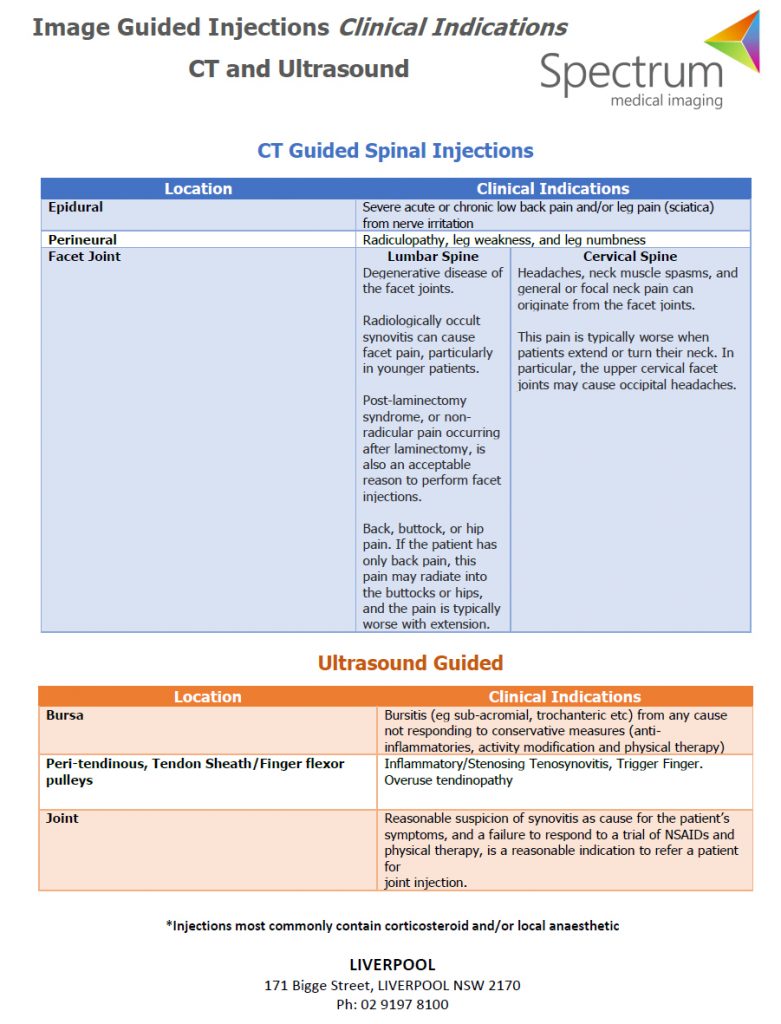 Image Guided Injections – Clinical Indications – GP Voice