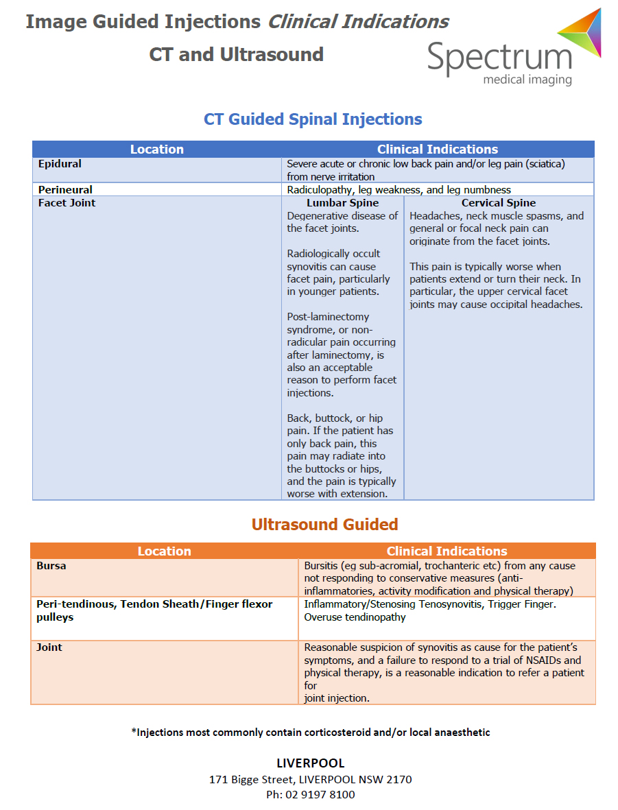 Image Guided Injections – Clinical Indications – GP Voice