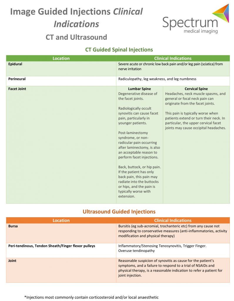 CT and US Guided Injections – what goes where for what conditions – GP ...