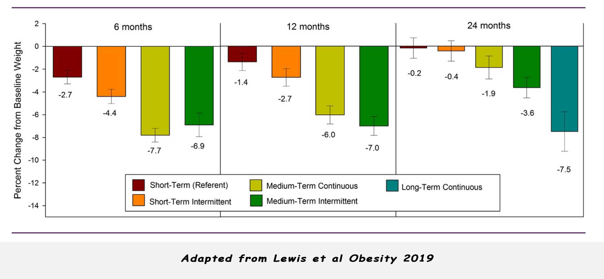 Weight loss with Duromine® – how safe is Duromine®? – GP Voice