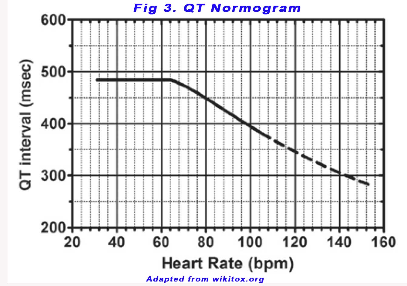 QT interval – how long is too long? Is it relevant in GP? – GP Voice