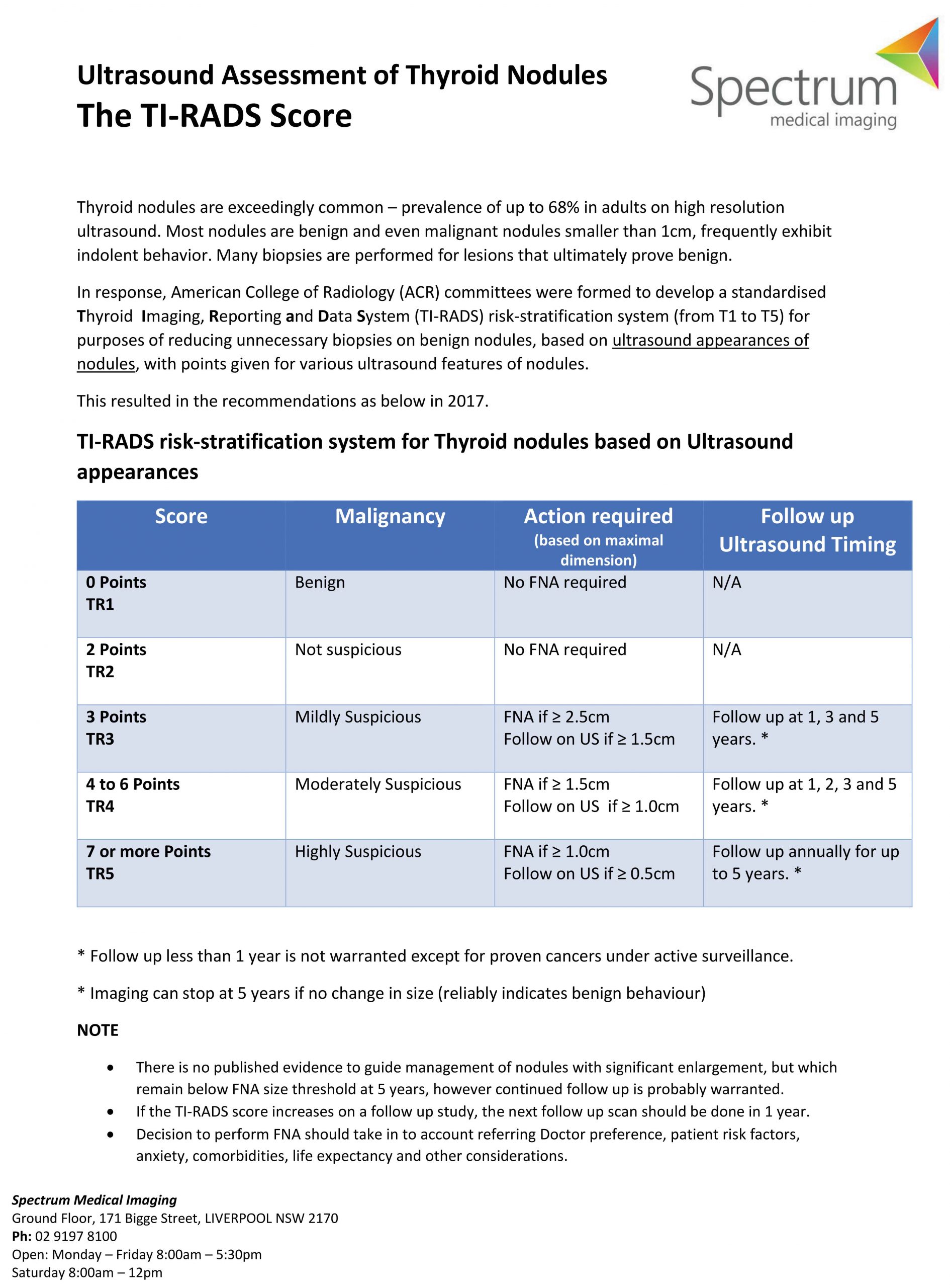 TI-RADS – Ultrasound assessment of Thyroid Nodules – GP Voice