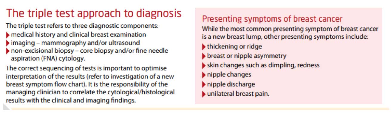EARLY BREAST CANCER DETECTION – NO COMPROMISE WITH 3D MAMMOGRAPHY – GP ...