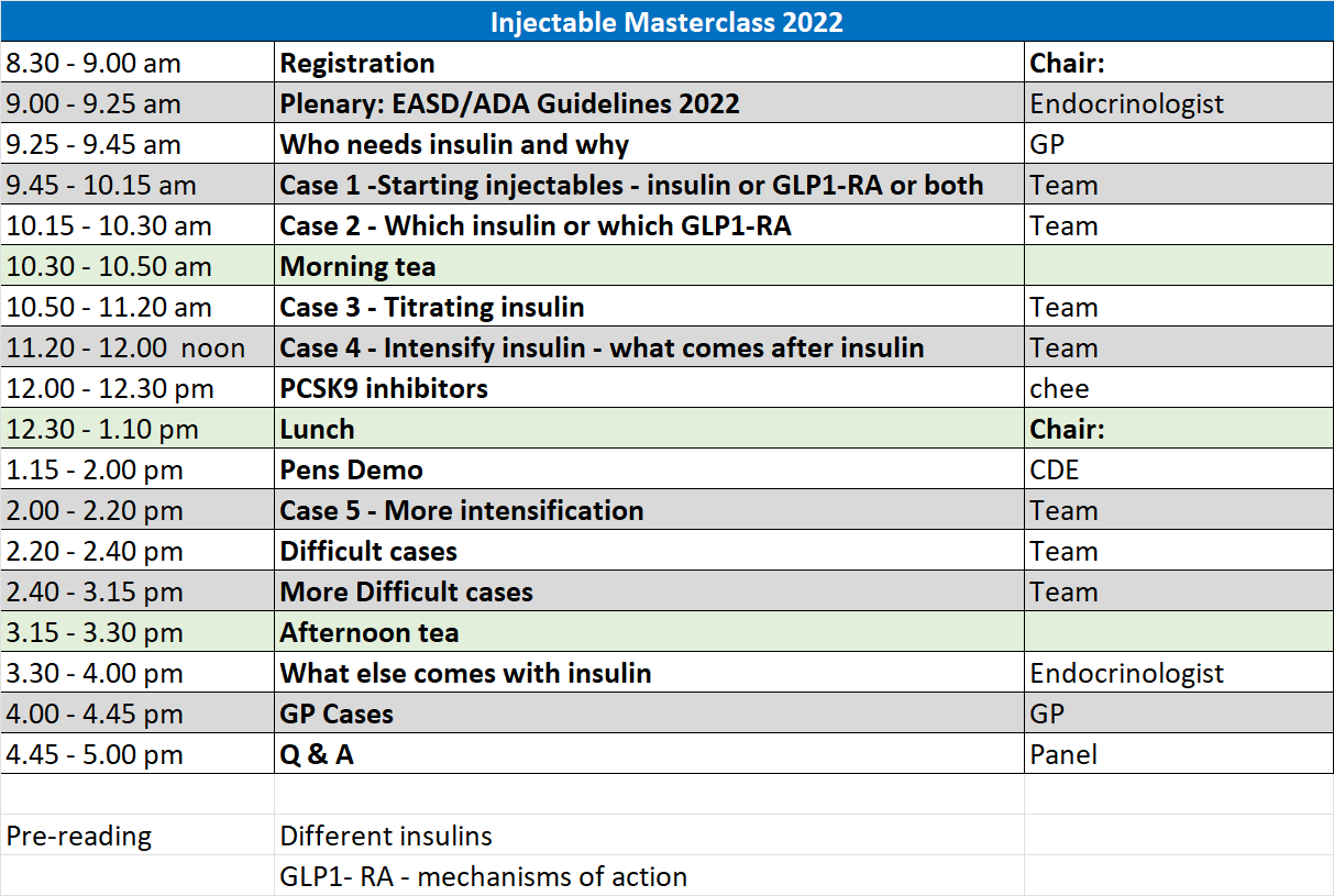 It’s finally here – 2022 Injectable Masterclass – GP Voice
