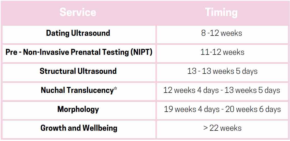 Obstetric Imaging – what scans/tests can you order? – GP Voice