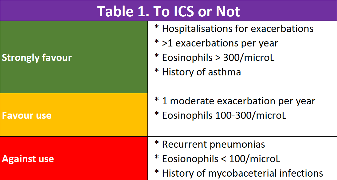 COPD – which puffer/s? – GP Voice