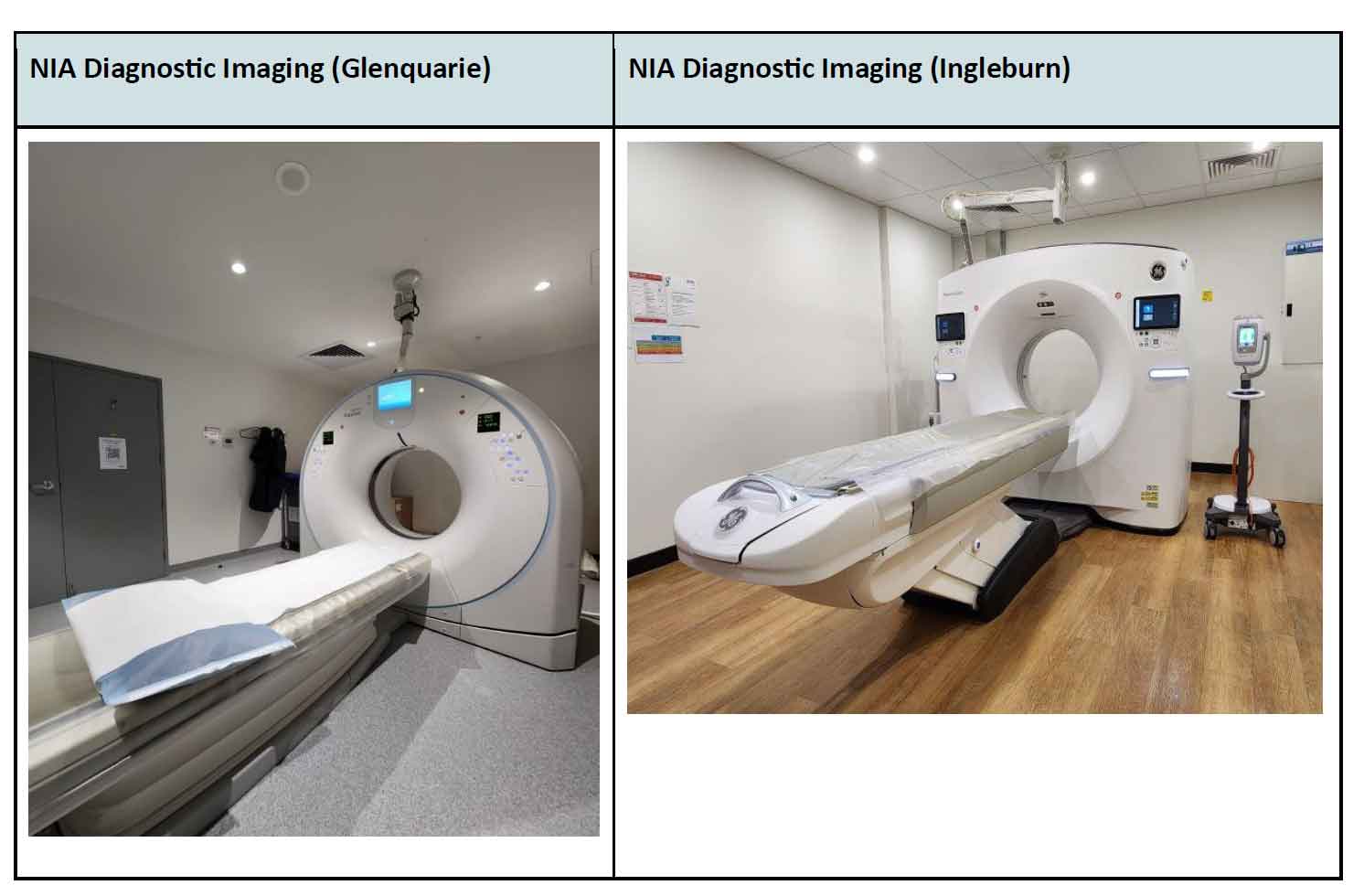 Understanding radiation dose in CT scans – GP Voice