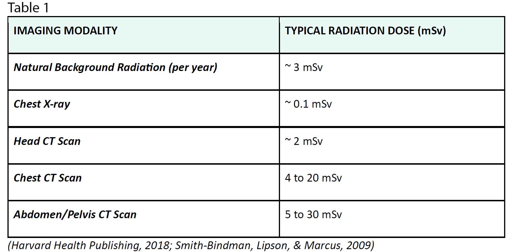 Understanding radiation dose in CT scans – GP Voice