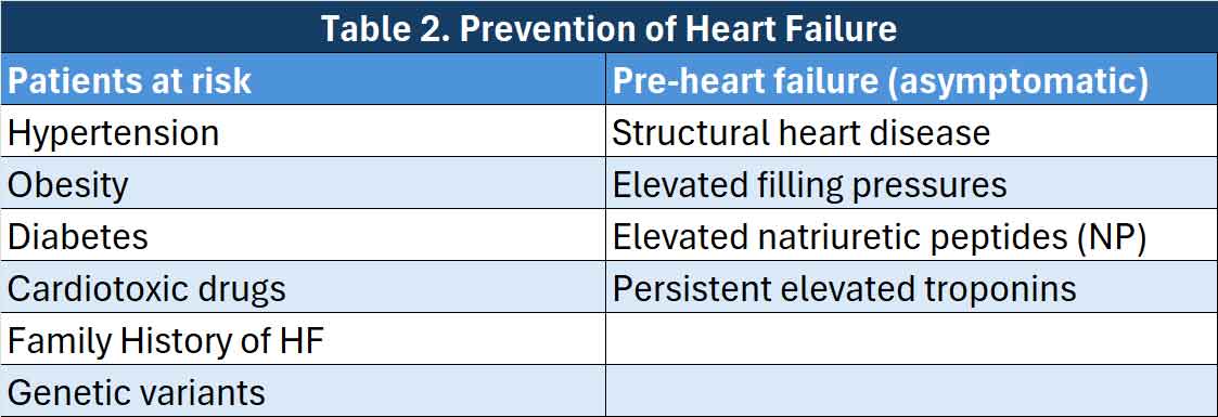 BNP for heart failure now Medicare funded – who needs them? – GP Voice