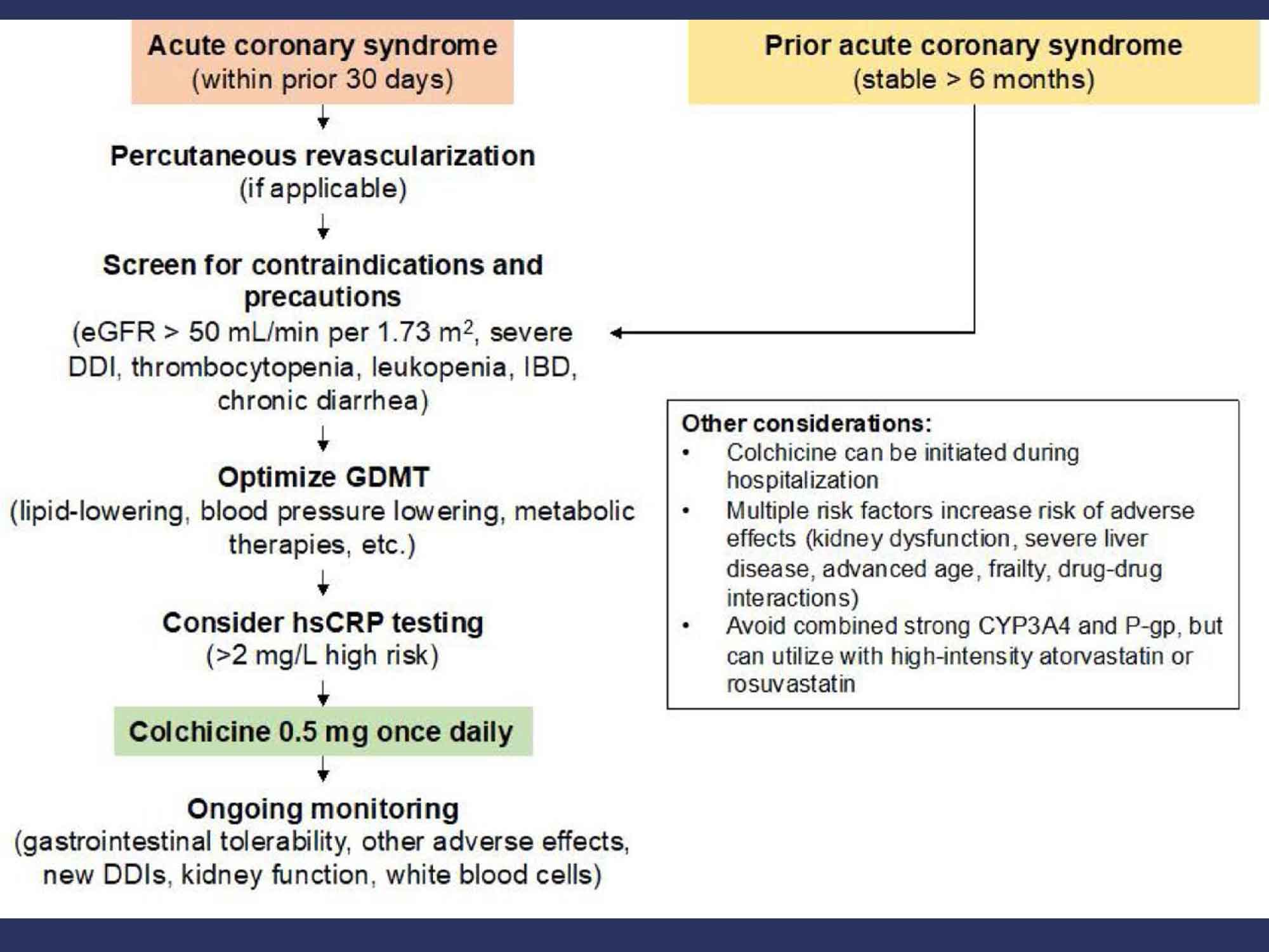 Colchicine to reduce CV events – who needs them? – GP Voice